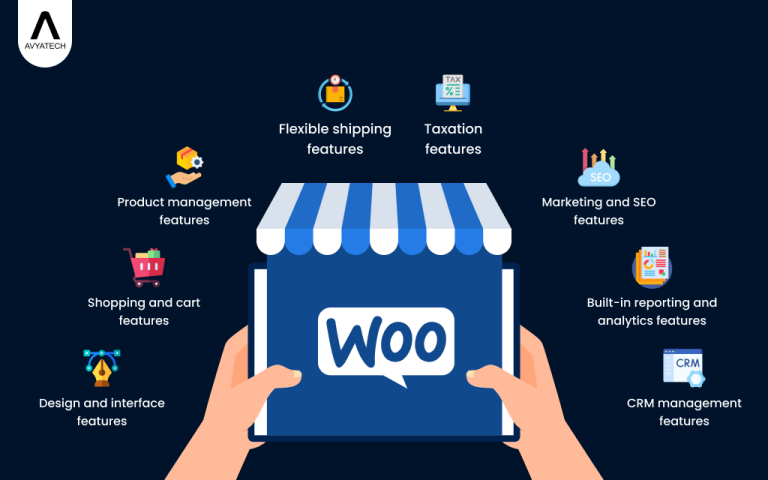 WooCommerce Features Guide: Build a High-Performance Store